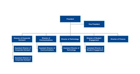 executive board structure penn state actuarial science club