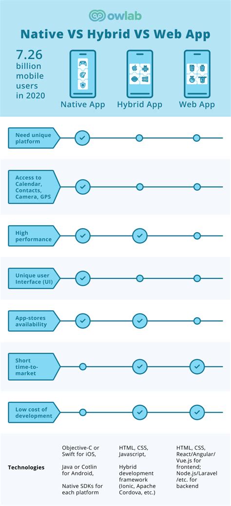 native app vs hybrid app which one should you choose images