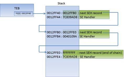 tutorial 3 stack based overflow exploit seh based