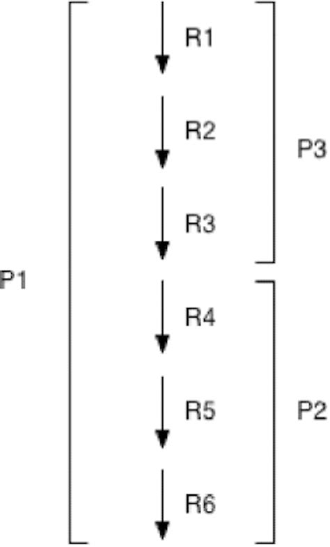 Example Pathway Illustrating How Metacyc Curators Sometimes Split