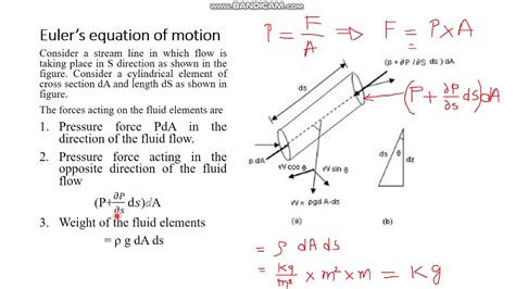 Fluid Dynamics Eulers Equation Of Motion For Vtu 4 Semester