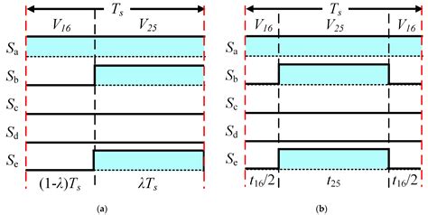 Processes Free Full Text Virtual Voltage Vector Based Model