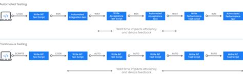 ci cd pipeline demystifying the complexities java code geeks 2021