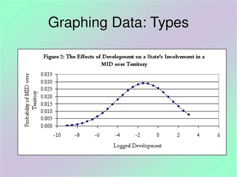 ppt introduction to statistics powerpoint presentation
