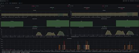 minio object storage monitoring