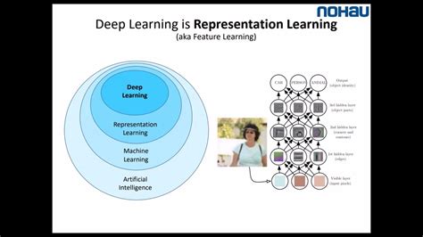deep learning computer vision on a cortex m7 with cmsis nn youtube