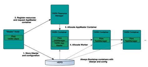 apache flink 零基础入门（二）：开发环境搭建和应用的配置、部署及运行 开源 成阳 infoq精选文章