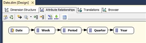 pivot table problem with ssas parallelperiod and excel