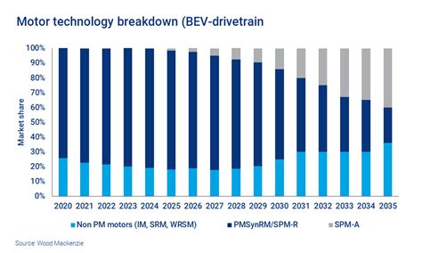 rare earths vital elements of the energy transition wood mackenzie
