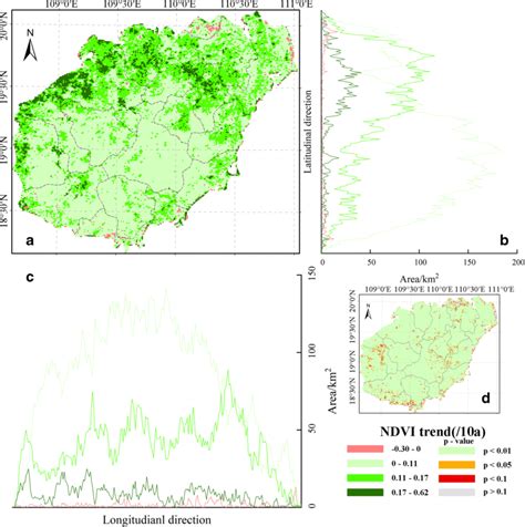 A Spatial Trends In Terrestrial Ndvi For Hainan Island B And C Show