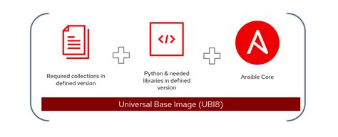 Whats New Network Automation Using Red Hat Ansible Automation
