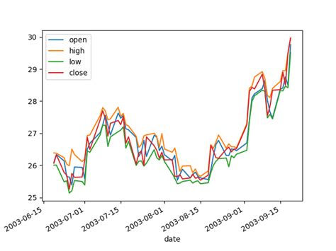 plotfile demo — matplotlib 3 1 0 documentation
