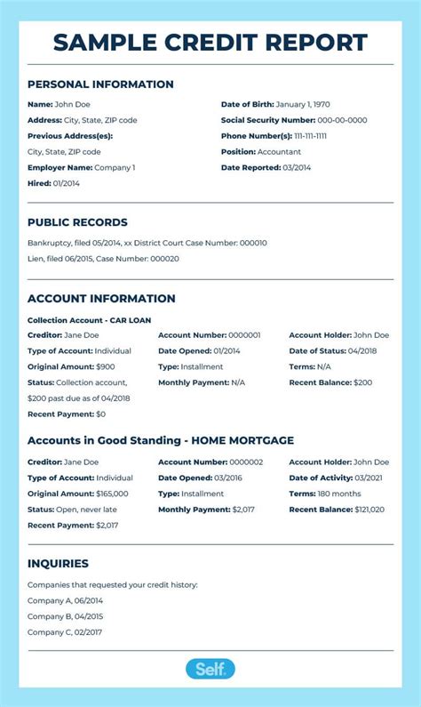 Credit Report Example How To Read And Understand Yours Self