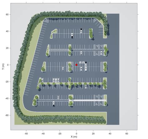 large parking lot 3d environment matlab