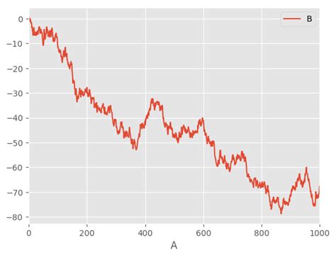 visualization — pandas 0 20 1 documentation