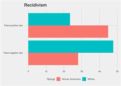 chapter 4 bias in the algorithm fairness and bias in machine learning