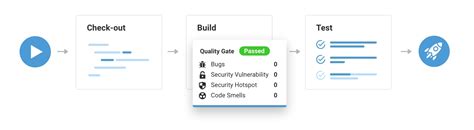 sonarcloud or sonarqube guidance on choosing one for your team