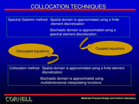 Ppt Modeling Diffusion In Heterogeneous Media Data Driven