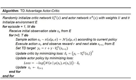 Actor Critic Based Algorithms Quant Rl