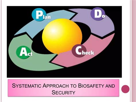 Lecture 1 Introduction Of Biosafety And Biosecurity Ppt