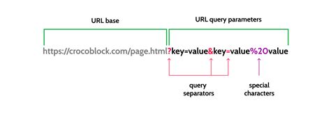 Wordpress Query String Parameters Keys And Values Explained Crocoblock