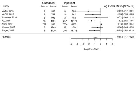 R Forestplot How To Further Format Forest Plots In R From The