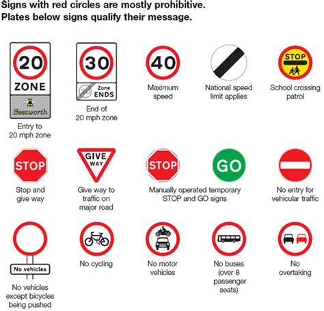 Traffic Signs The Highway Code The Interactive Highway Code