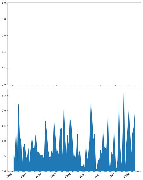 python pandas matplotlib date tick marks disappear in