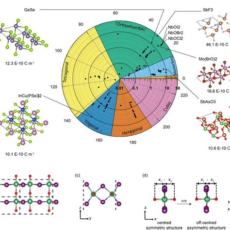 Fig S18 Polar Switching Of Nbox2 A Spontaneous Polarization