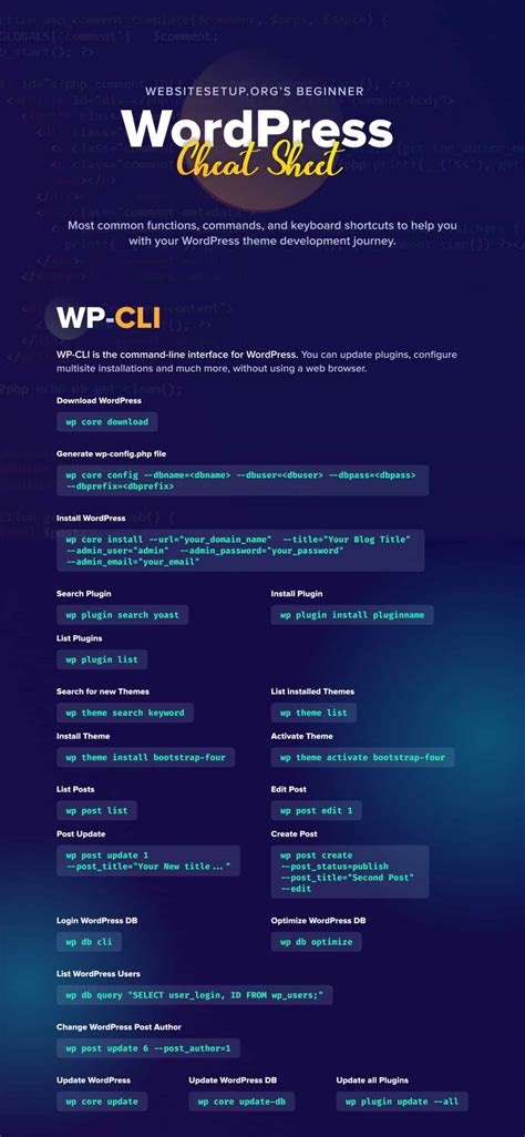 complete wordpress cheat sheet including keyboard shortcuts