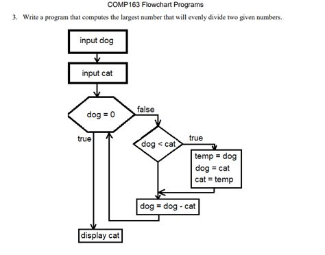 solved comp163 flowchart programs for this assignment you
