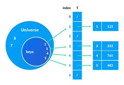 python data structure and algorithm tutorial hash table