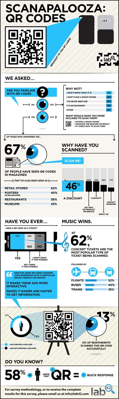 [quiz] the cosmo guide to landing pages and qr codes with infographic