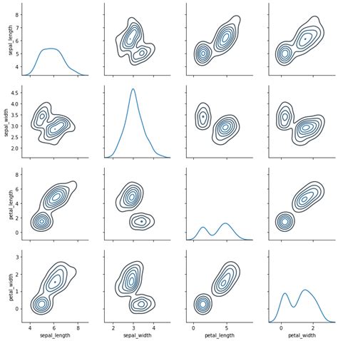seaborn vs bokeh part 1 seaborn tutorial lovit x data science