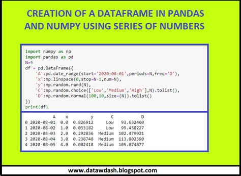 data w dash method to create a dataframe in numpy and pandas using