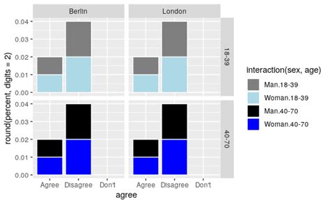 stacked and grouped chart ggplot2 combined for all entries