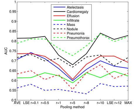 30 multi label classification python example labels
