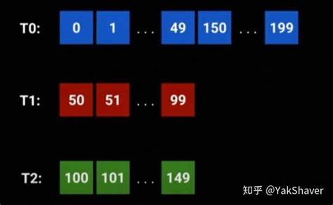 unity dots编码实践：entitycommandbuffer 知乎