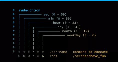 hourly cron jobs understanding and implementing scheduled tasks in web