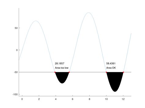 matlab data evaluation stack overflow