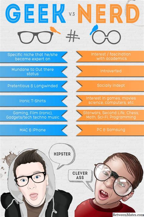 Diferencias Entre Un Nerd Un Geek Y Un Dork Cultura 2024