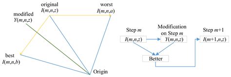 Entropy Free Full Text Multiple Sclerosis Identification Based On