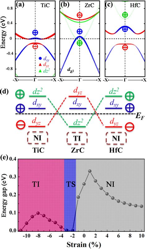 A C Calculated Orbital Resolved Band Structures Of Mc Monolayers