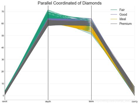 top 50 matplotlib plots most useful for data analysis