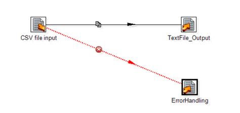 error handling in pentaho data integration helical it solutions pvt ltd