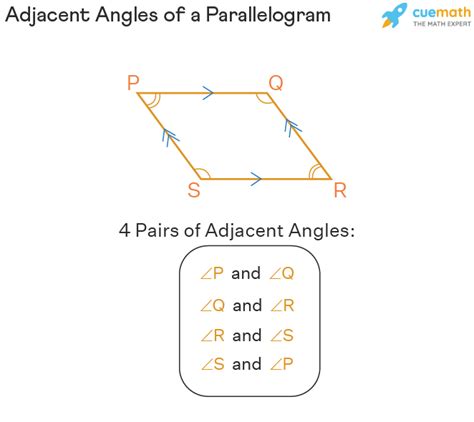 Adjacent Angles Of A Parallelogram Properties Examples Faqs