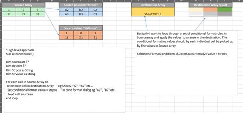 excel vba get cell position from array stack overflow