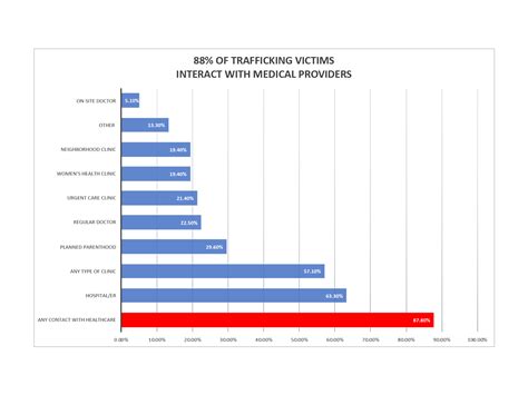 “it s on us” healthcare s unique position in the response