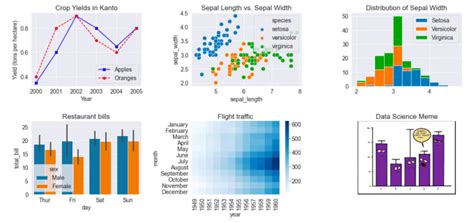 do interactive 2d and 3d data visualization using plotly seaborn and