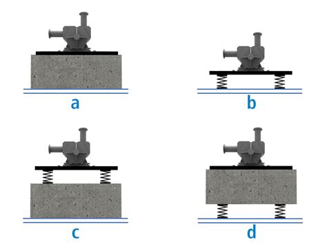 Vibration Isolation Of Industrial Machinery Motion Control Using